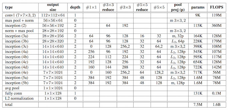 GitHub - vincenthanna/facenet_on_mnist: Simple FaceNet implementation on MNIST Dataset