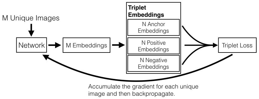 GitHub - Ashish013/FaceNet_TF-2.0: Naive implementation of Face Net ...
